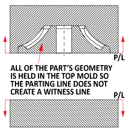 Complex Designs with MIM